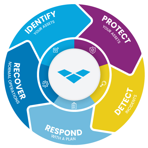 Protecting Your Windows Server: Understanding Data Exfiltration
